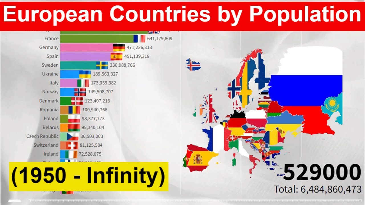 European Countries by Population (1950 - Infinity) Most Populated ...