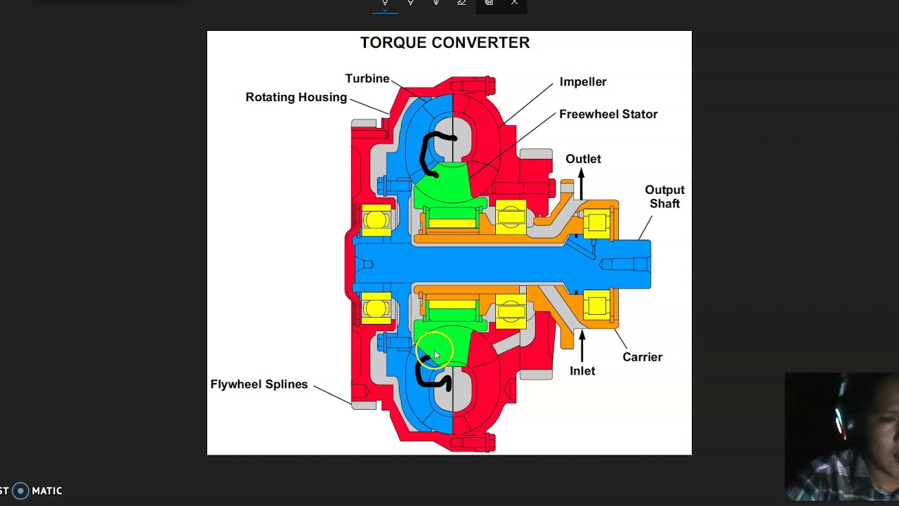 Flujo De Fluido Del Convertidor De Par CARACTERIZACIÓN DEL