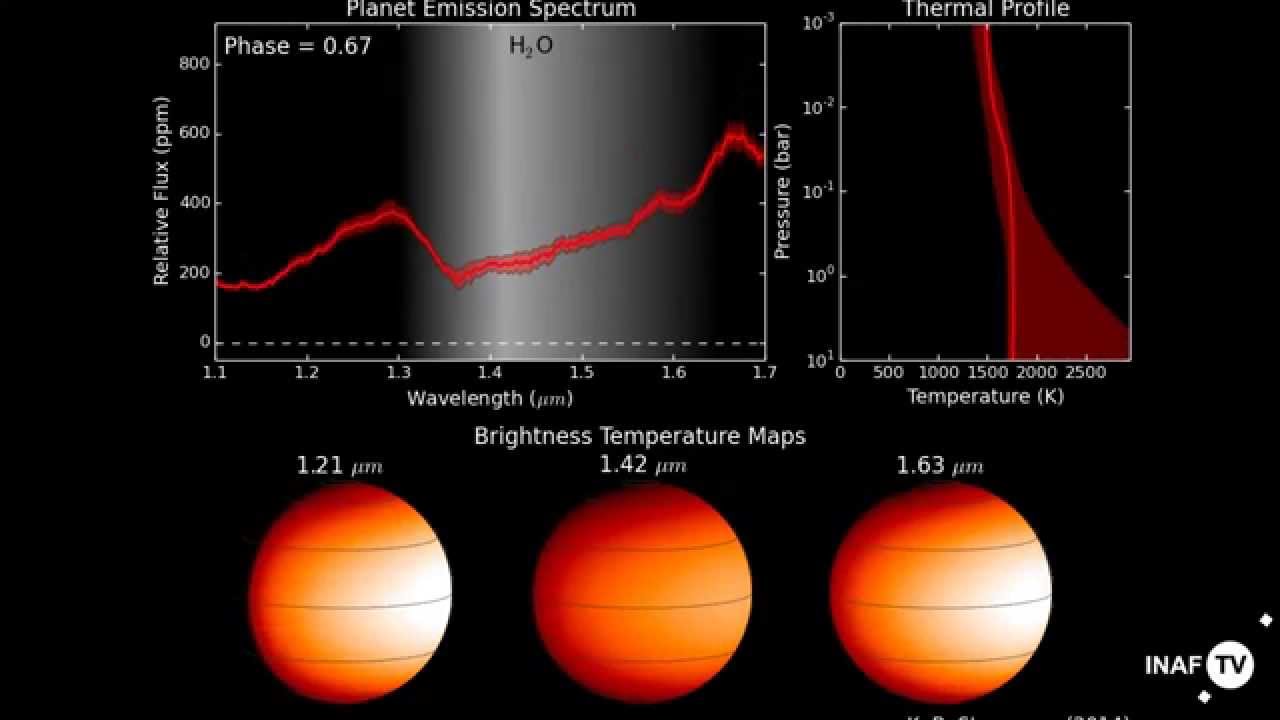 Tempo caldo e umido su WASP-43b - YouTube