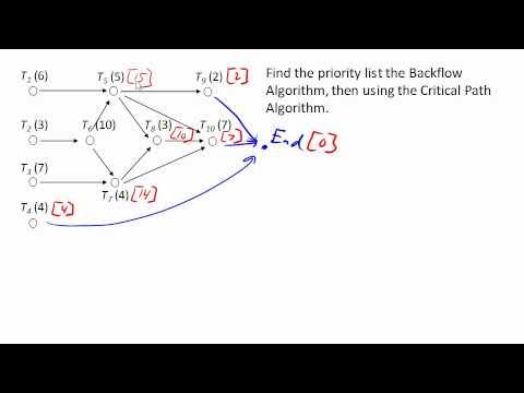 Backflow algorithm and critical path algorithm 1 - YouTube