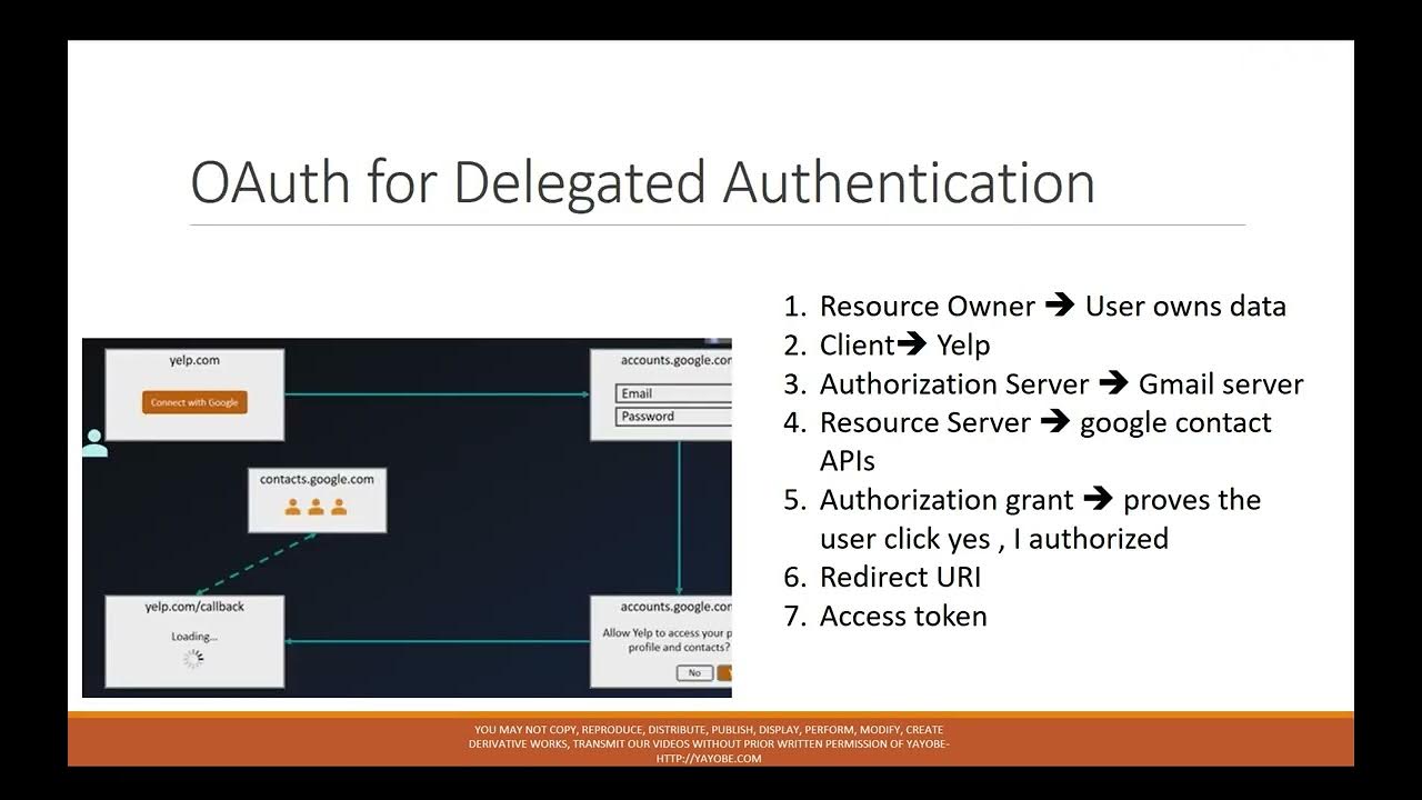 JWT Vs OAuth2 Vs OpenID Connect in Amharic Part 4 - YouTube