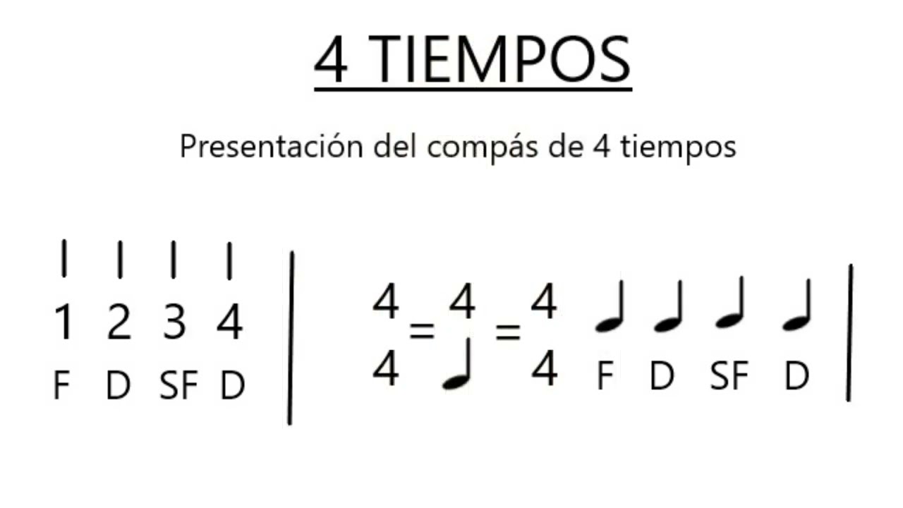 Introducción: compás 4 tiempos - YouTube