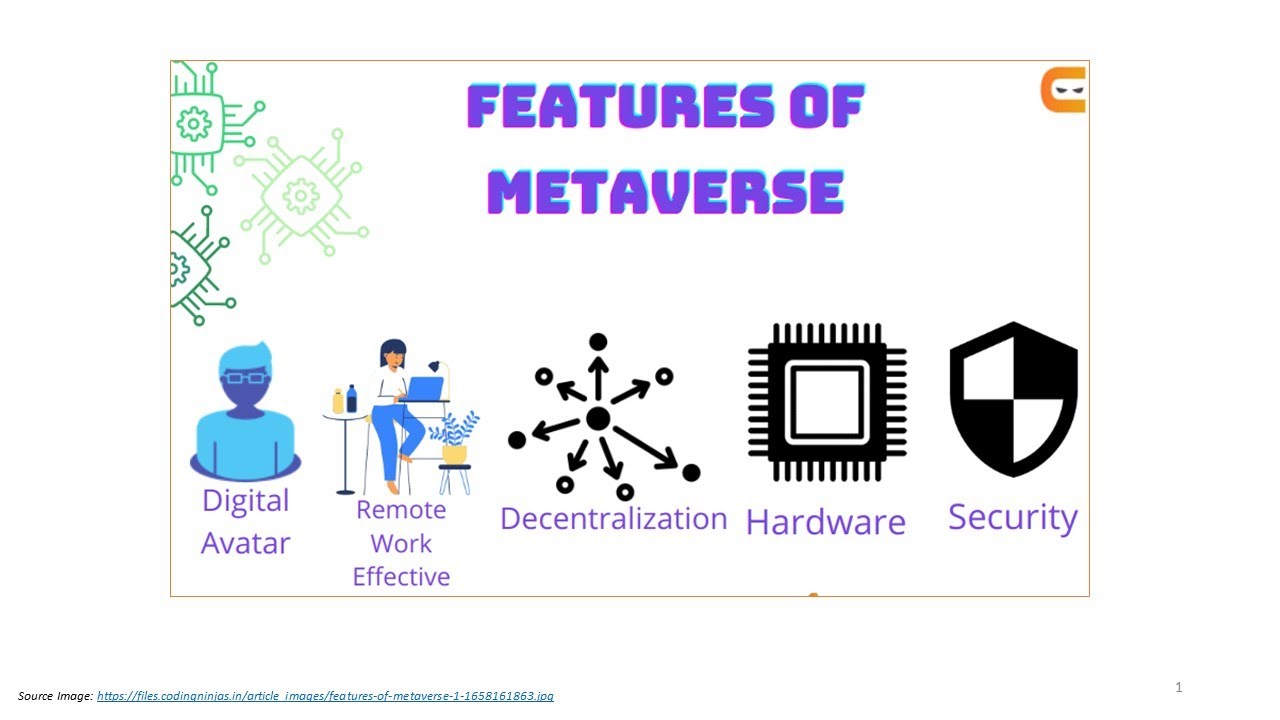 Features of Metaverse #metaverse - YouTube