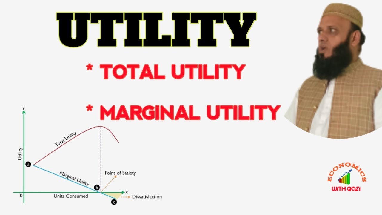 UTILITY | TOTAL UTILITY | MARGINAL UTILITY | Relationship between TU ...