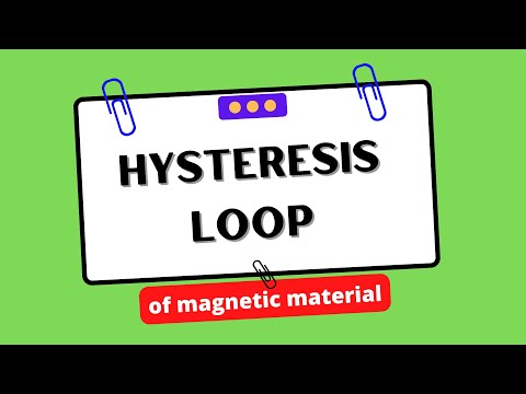 Explain the hysteresis loop of a magnetic material with neat diagram ...