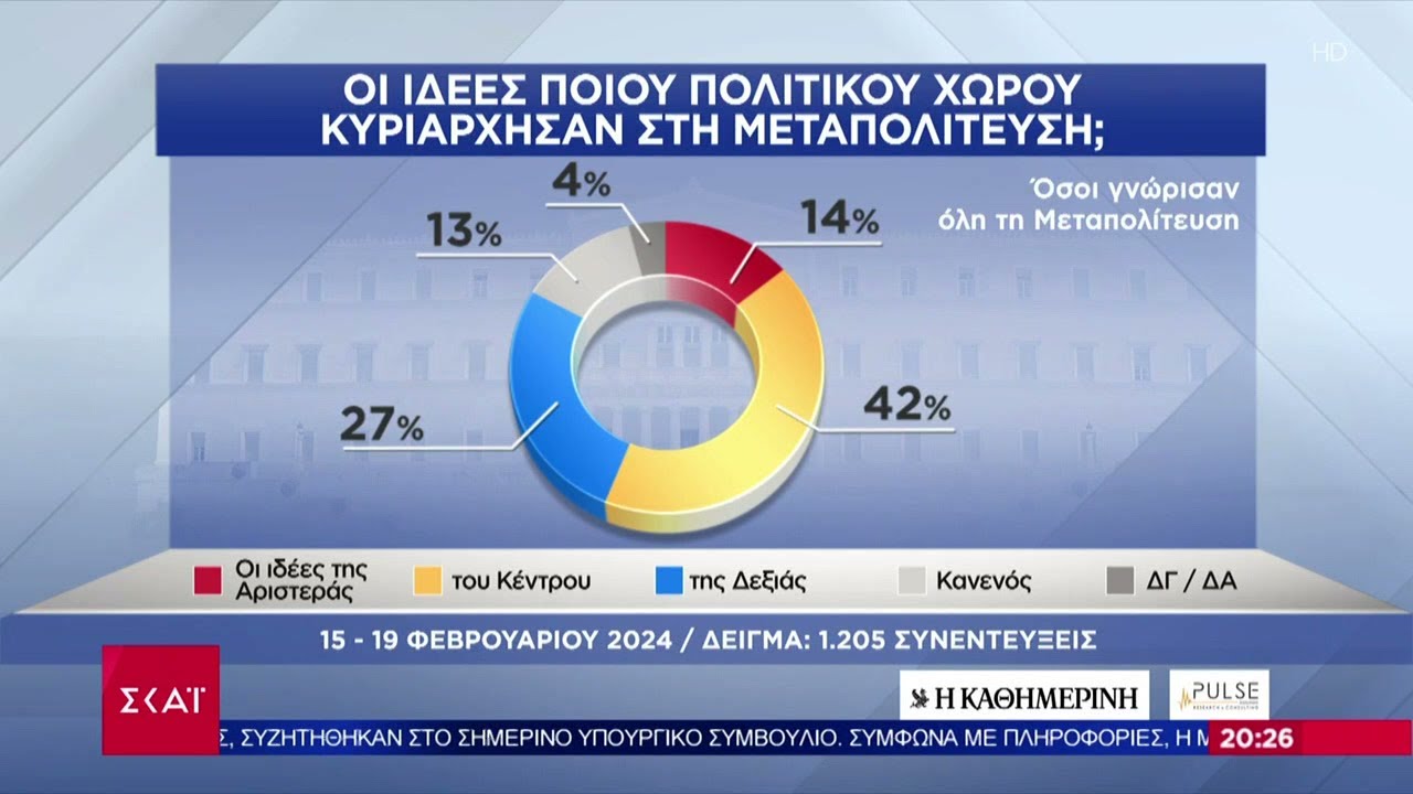 Συνέδριο της Καθημερινής με θέμα «Μεταπολίτευση 50 χρόνια μετά ...