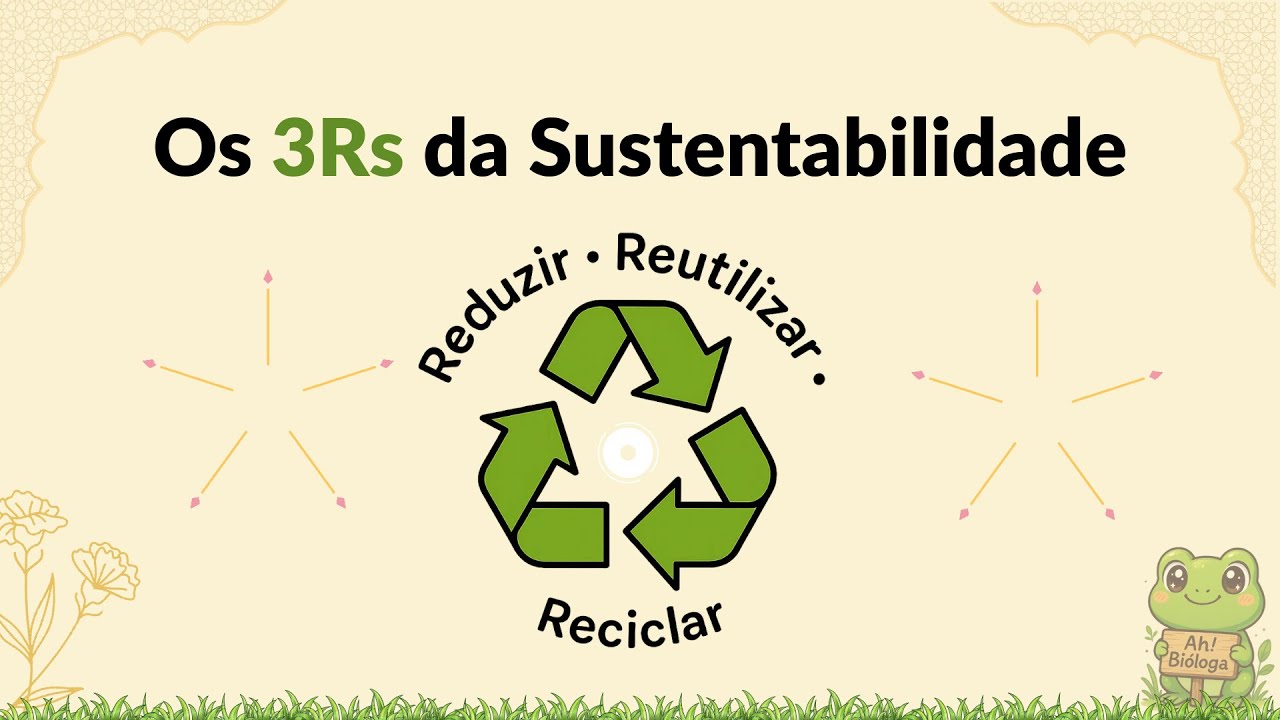 3Rs da Sustentabilidade: Reduzir, Reutilizar e Reciclar | Aprenda de ...