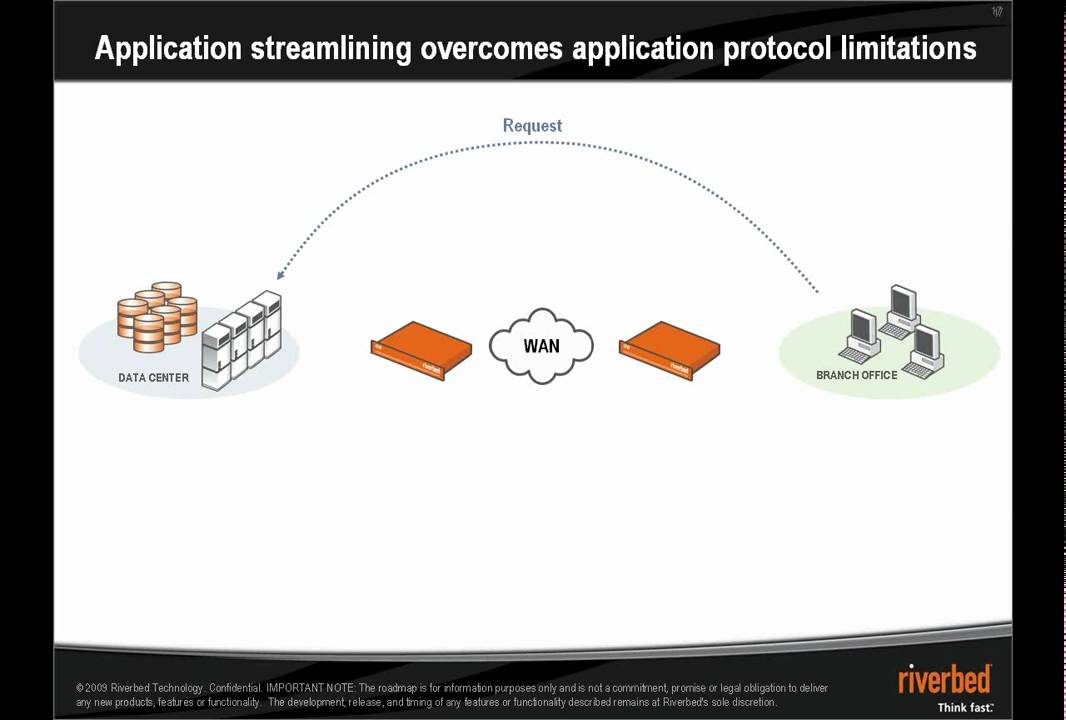 WAN Optimization & Acceleration Results with Riverbed - YouTube