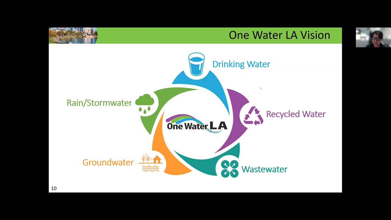 One Water NYC: Understanding Los Angeles’ Journey - YouTube