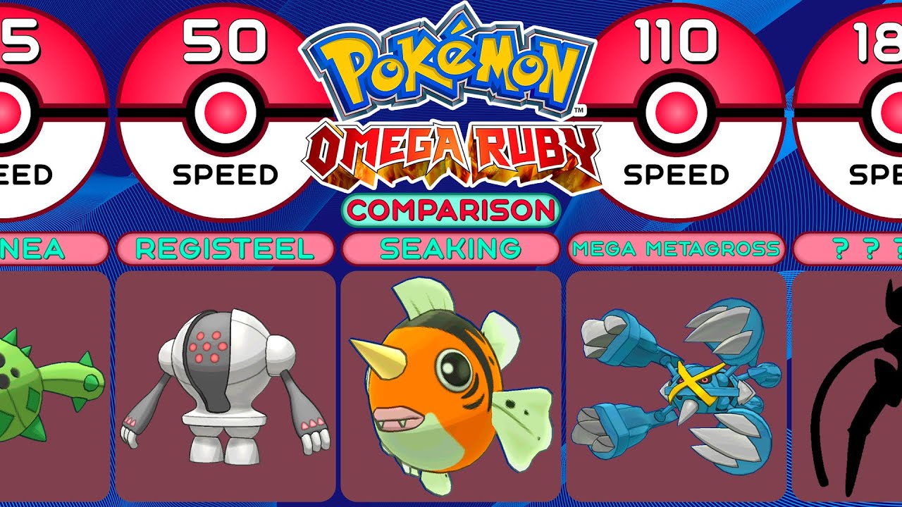 Comparison: All 535 Pokemon Base Speed from Game Pokemon Omega Ruby ...