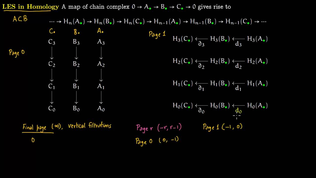 Long Exact Sequence via Spectral Sequence - YouTube