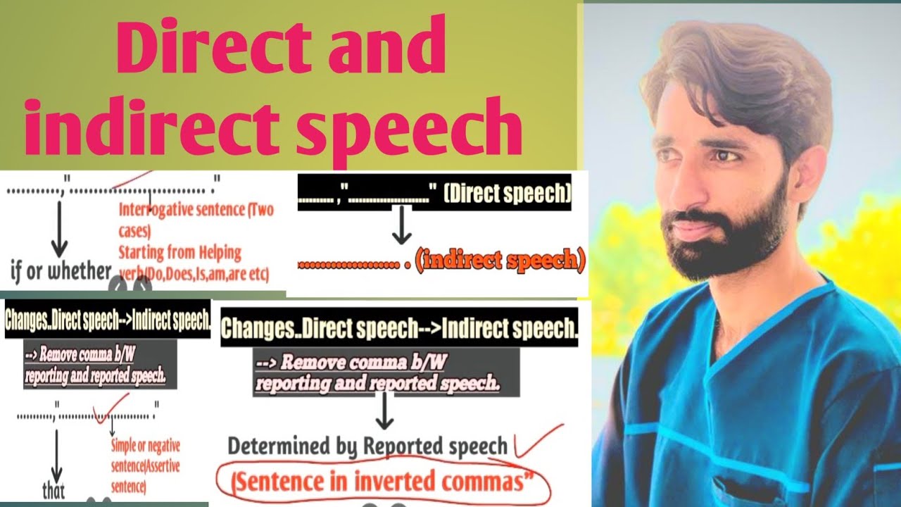 Direct and indirect speech//Comma replacement @pakEdu.tv-Allahrakha ...