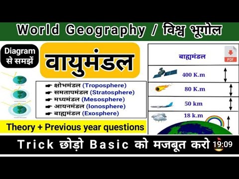 vayumandal Ki Parten Details // वायुमण्डल की परतों का नाम और उनकी खूबी ...