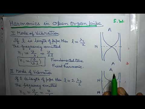 Harmonics in open organ pipe ~ class 11