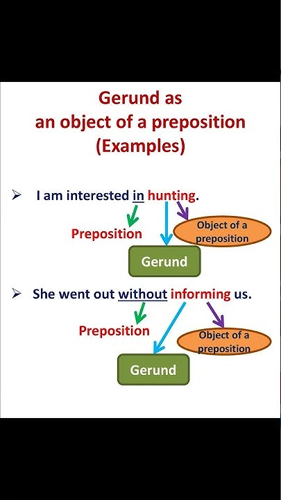 Gerund as an object of a preposition #english #grammar #language - YouTube