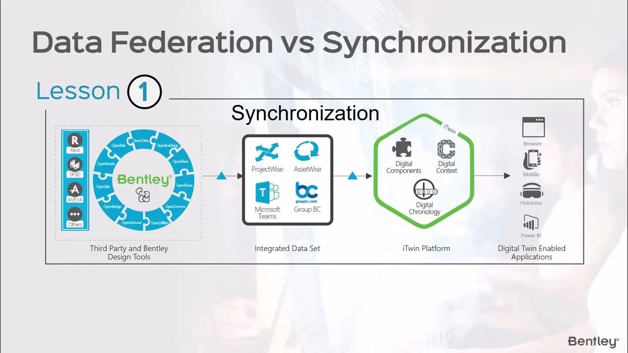 Chapter 1: Lesson 1 - Data Federation vs Synchronization (June 2023 ...