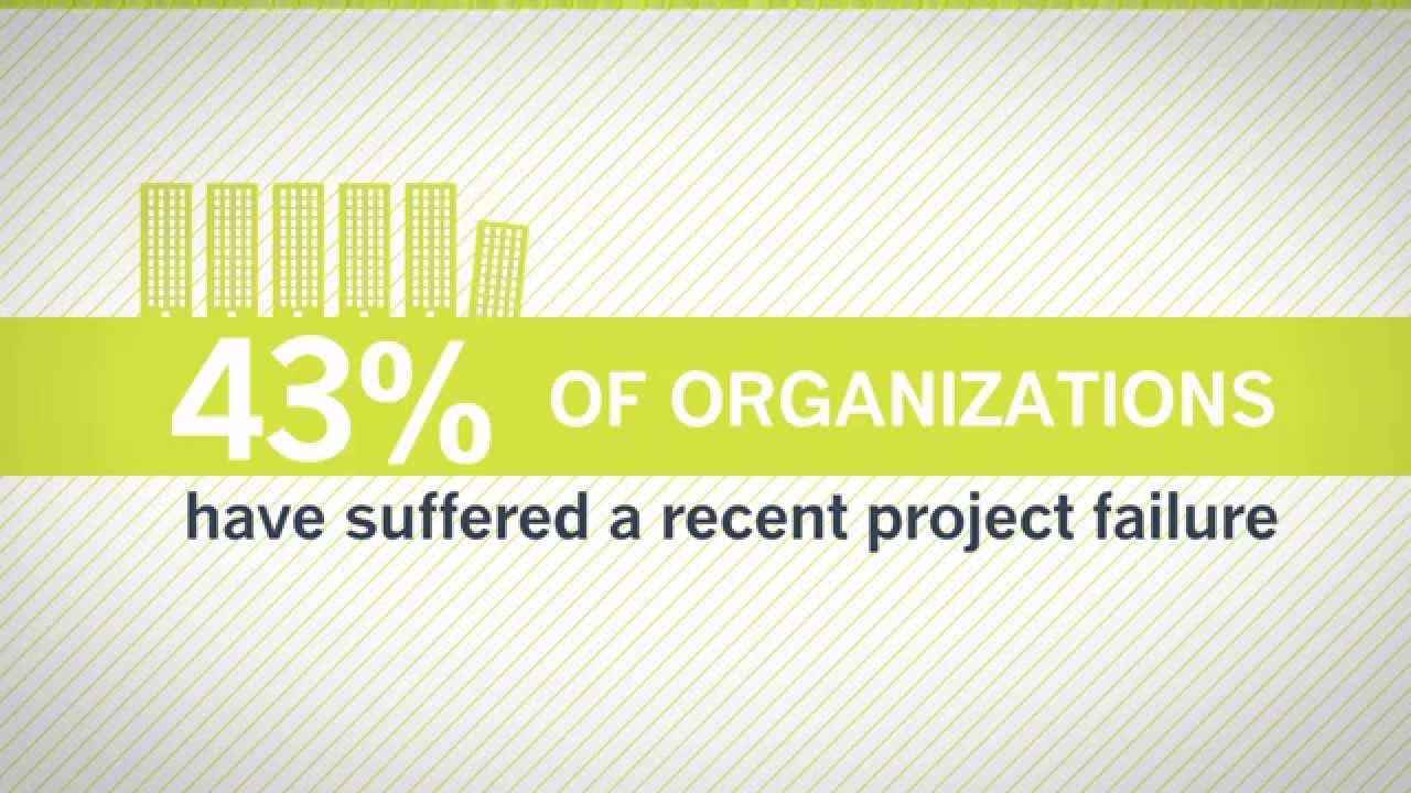 Infographic Video (Animated) | PMAlliance | Bad Project Management Is ...