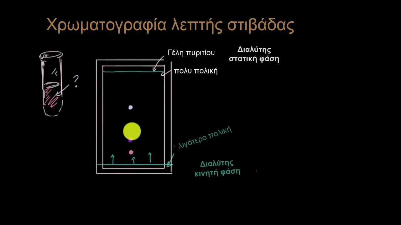 Χρωματογραφία λεπτής στιβάδας - YouTube