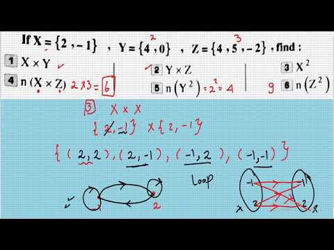 Exercises on Cartesian Product - YouTube
