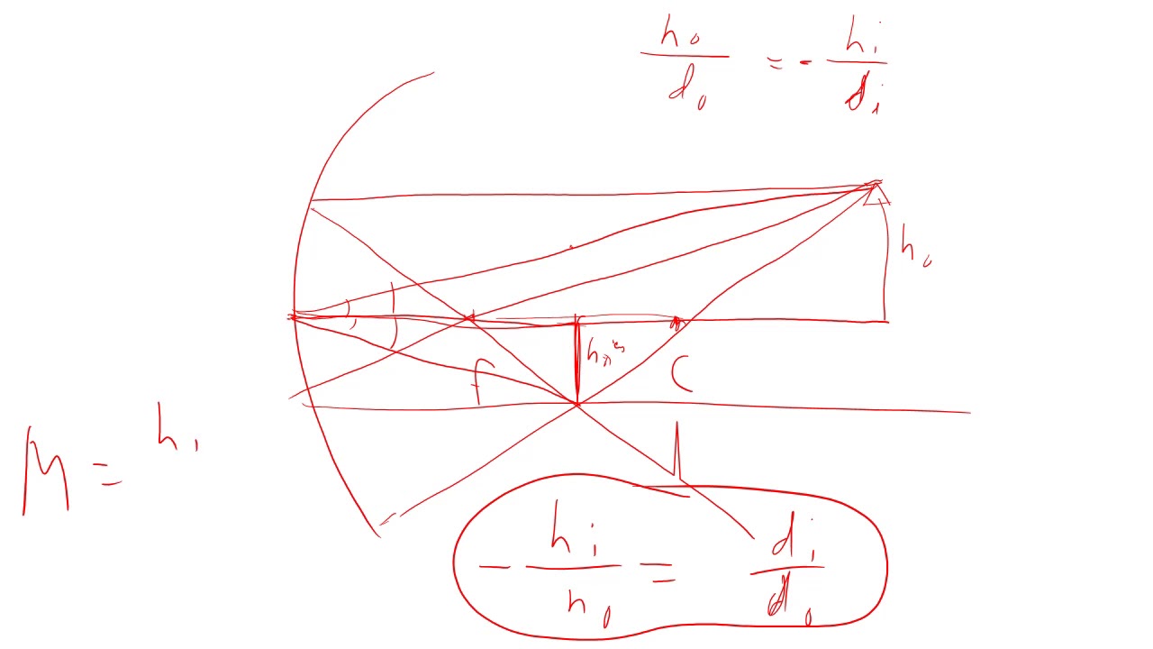 PHYS 2426 Images and the Mirror Equation - YouTube