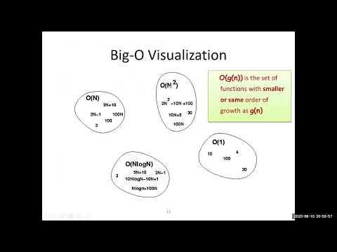 08-CS351- Computer Algorithm Growth of Functions - YouTube