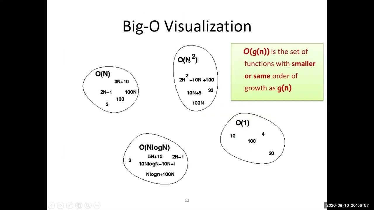 08-CS351- Computer Algorithm Growth of Functions - YouTube