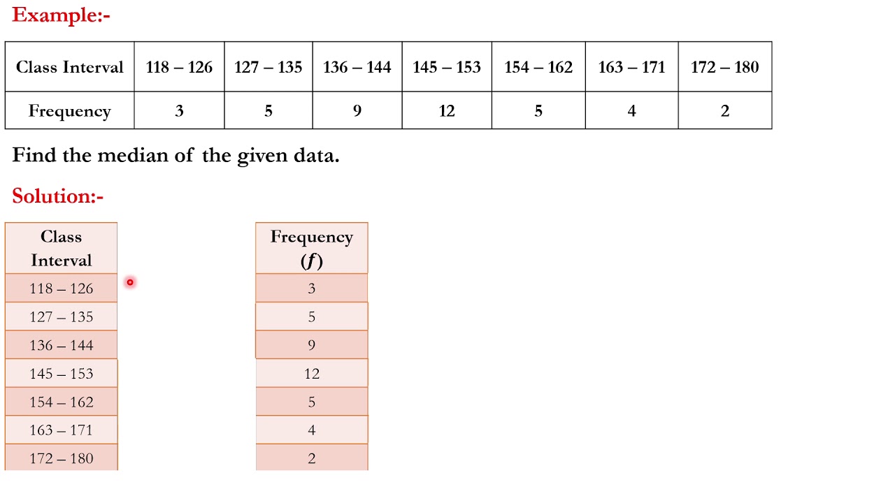 Standard 10 - Statistics - Median - Part 1 - YouTube
