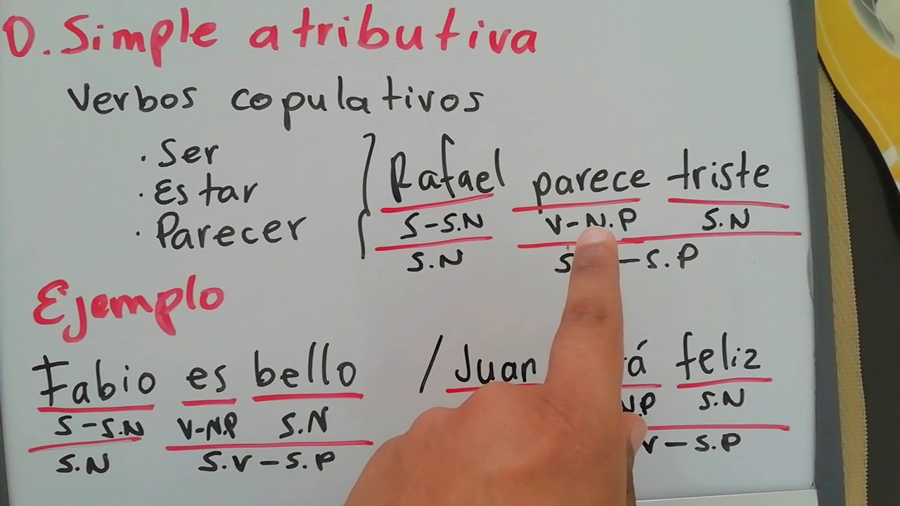 Oración simple Atributiva - YouTube