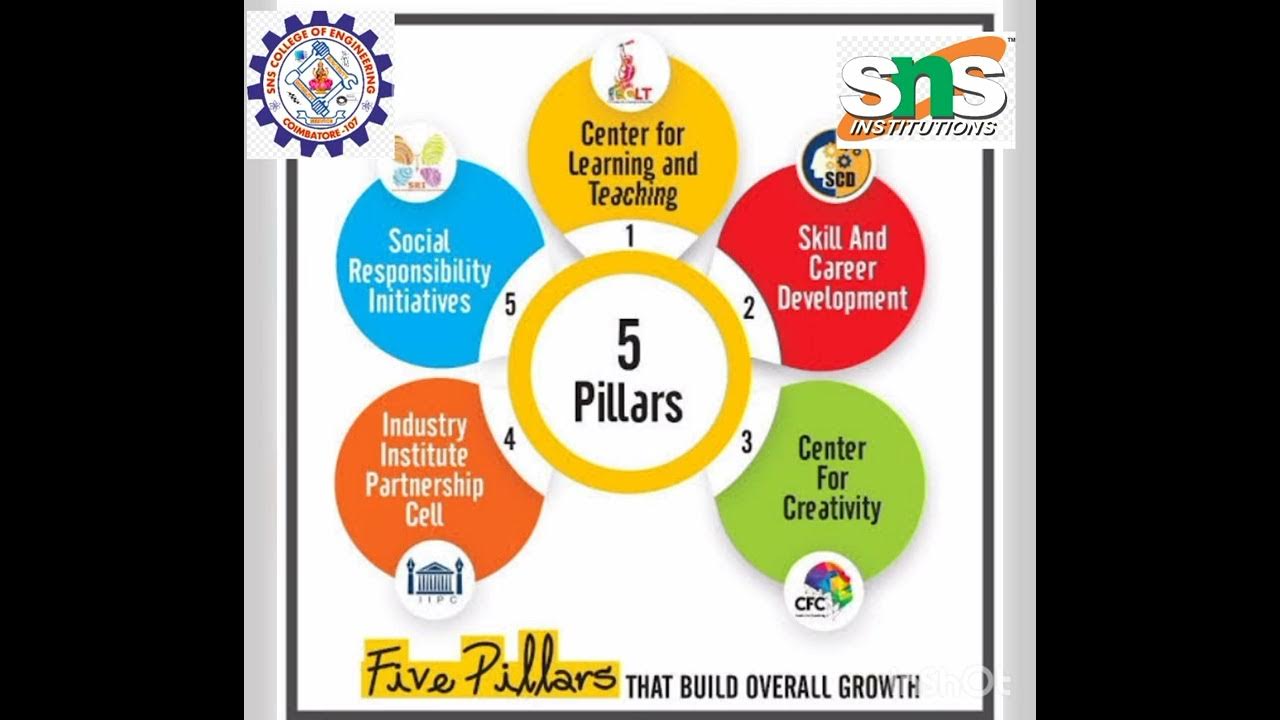 Sriranjani.A|Five pillars of SNS institution|SNS institutions - YouTube