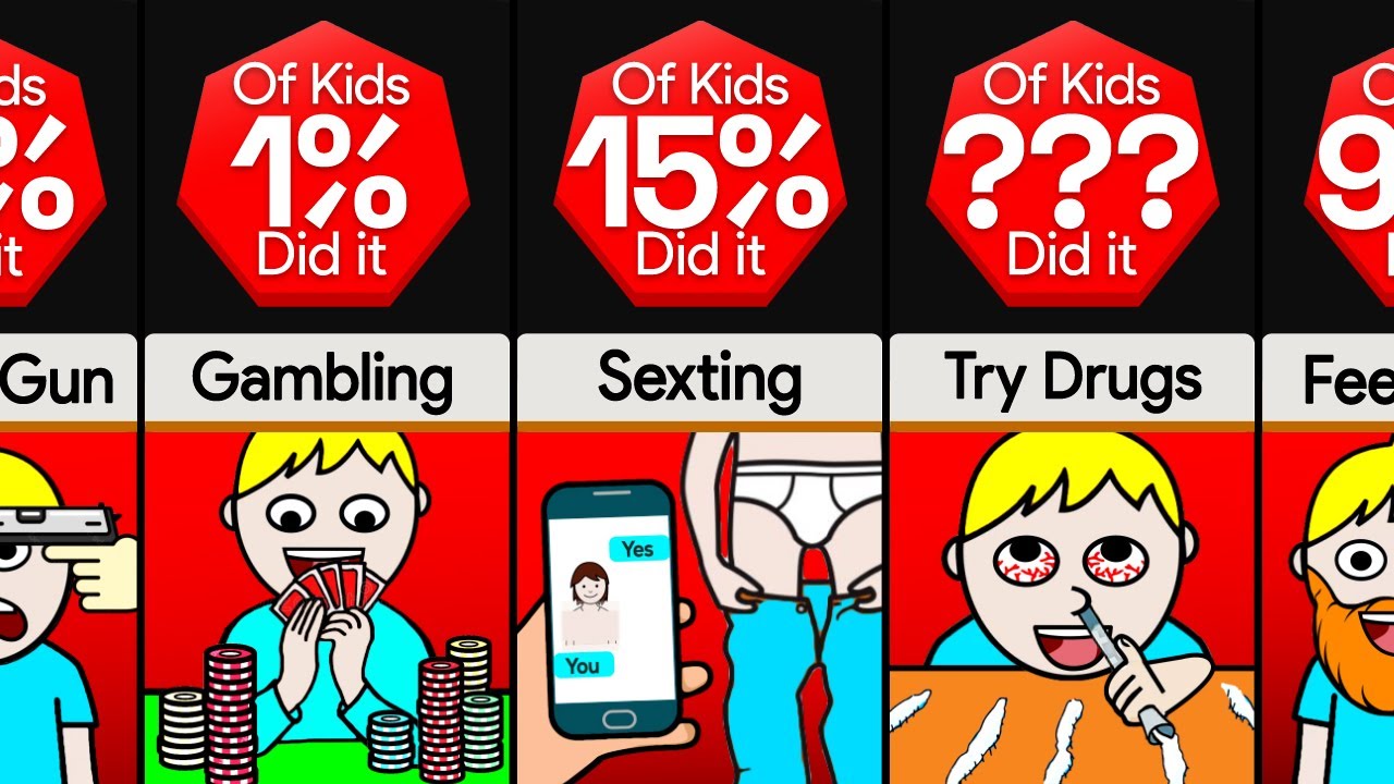 Probability Comparison: Have You Done These Adult Things - YouTube