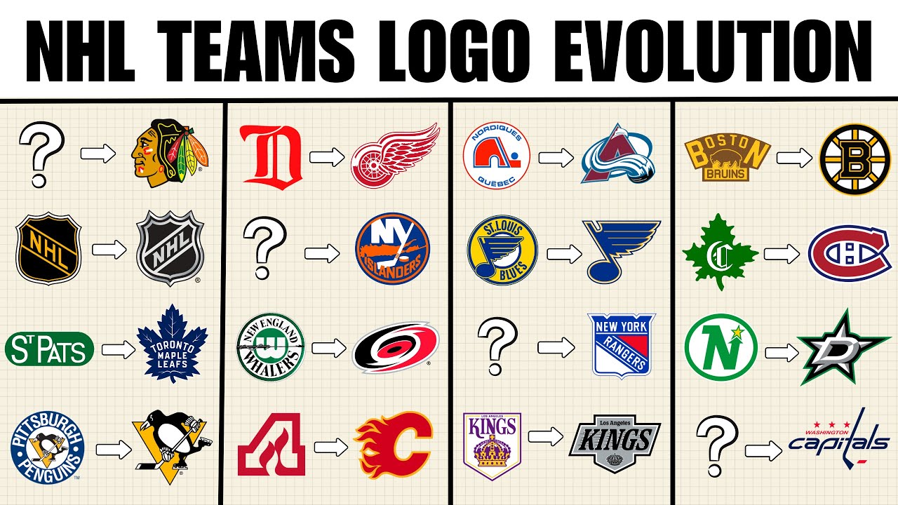 NHL Logos Through the Years - YouTube