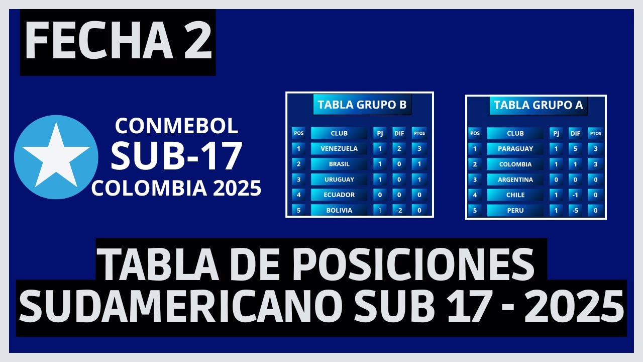ASI QUEDÓ LA TABLA DE POSICIONES DEL SUDAMERICANO SUB 17 COLOMBIA 2025 TRAS JUGARSE LA FECHA 2 ...