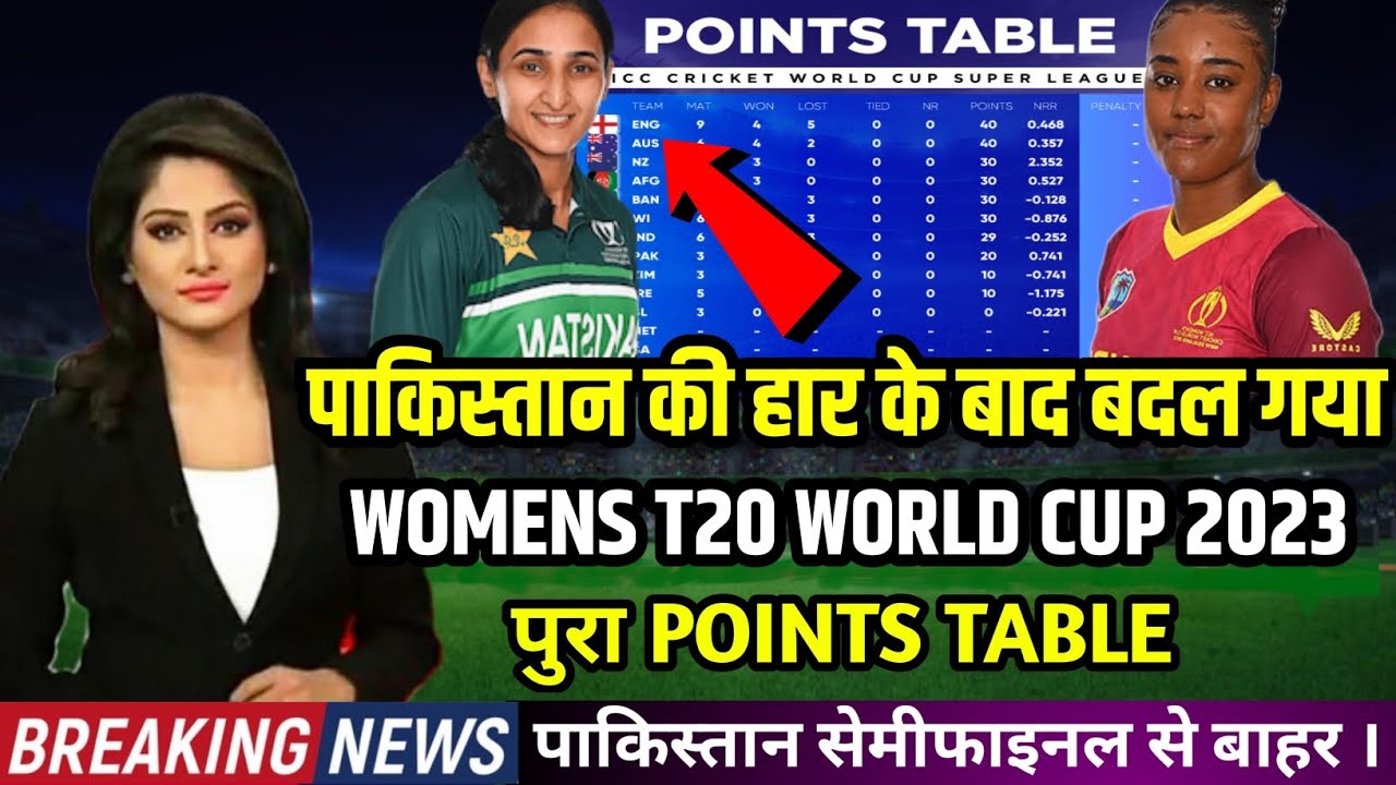 Women T20 World Cup 2023 Points Table | PAKW vs WIW After Match Points ...