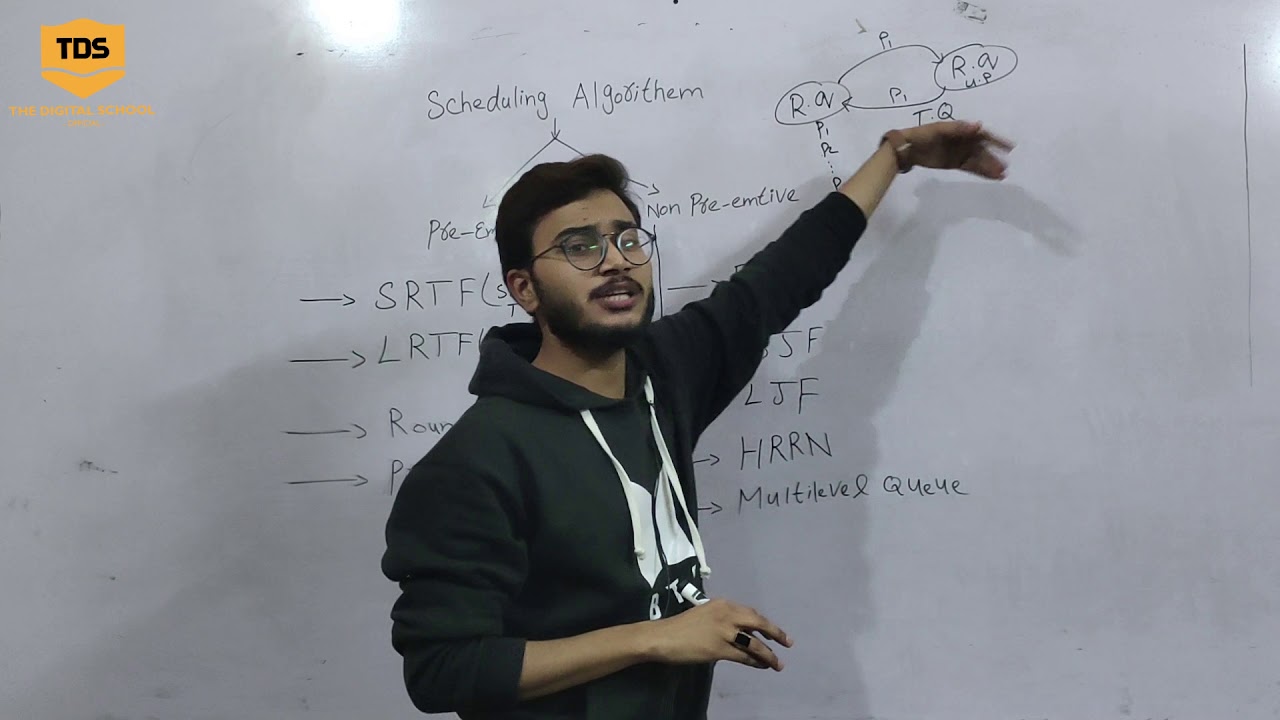 Scheduling Algorithms (Pre-emptive Vs Non pre-emptive) | CPU Scheduling ...