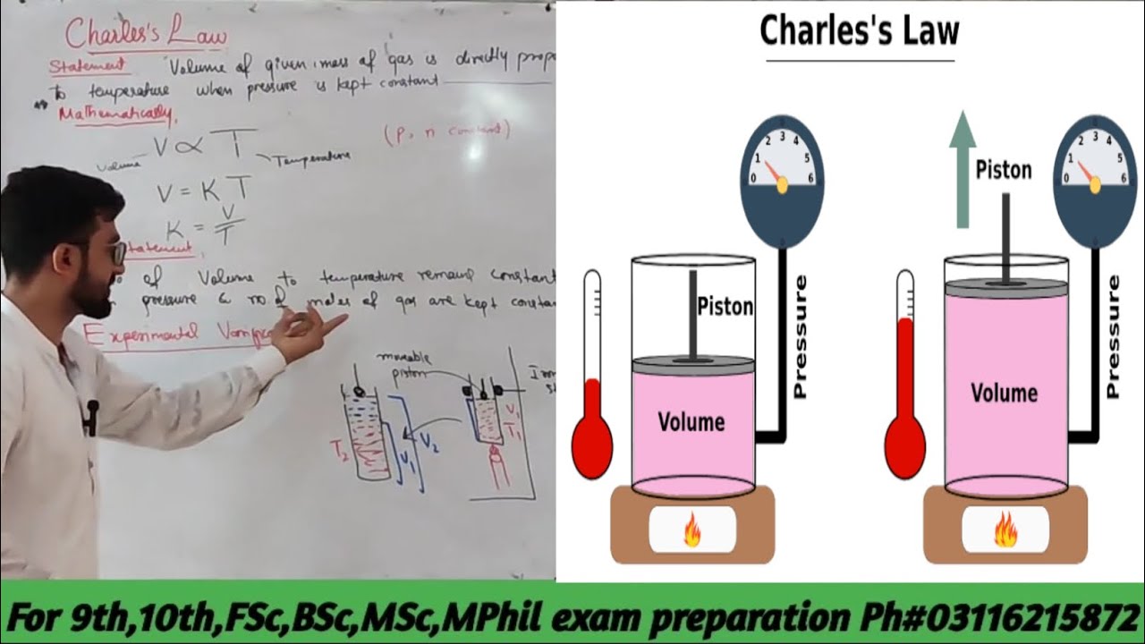 Charles Law | Ch #03 1st year Chemistry |Gas laws | Ideal gas - YouTube