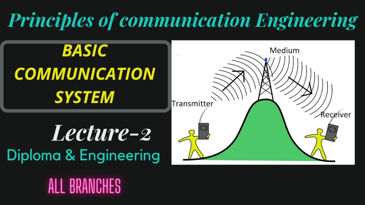 Lecture-2 Basic Communication Systems (Principles of Communication ...