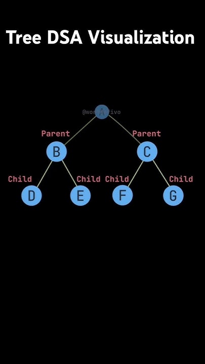 Tree data structure visualization.#coding #programming #dsa #education #shorts #trending - YouTube