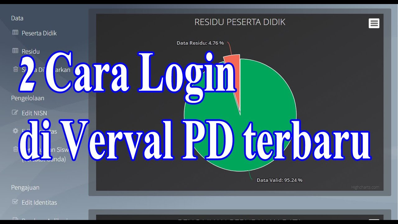 ADA 2 CARA LOGIN DI VERVAL PD DAPODIK 2023 - YouTube
