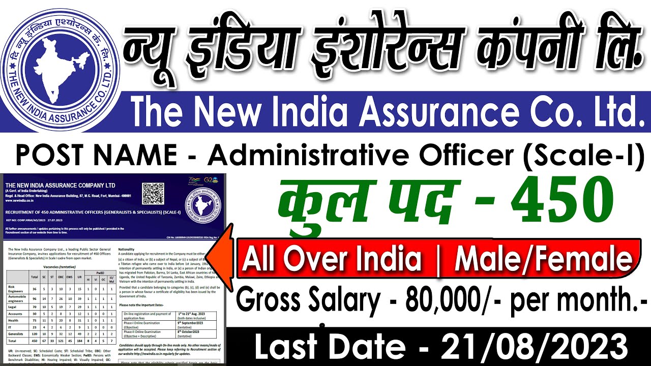 The New India Assurance Company Ltd. Recruitment 2023 | NIACL AO ...