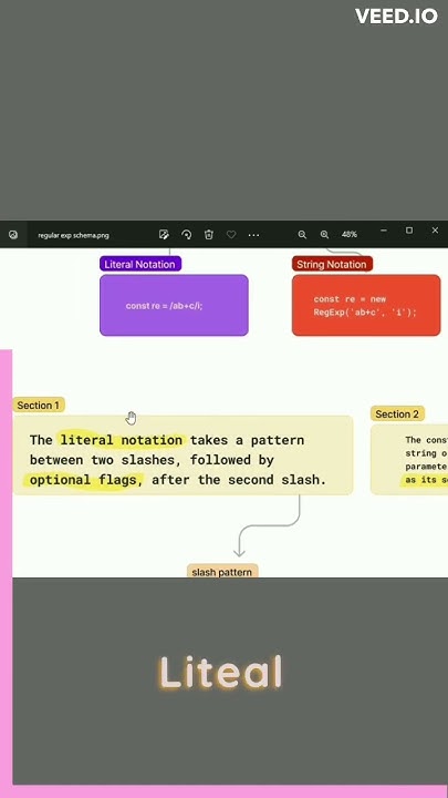 Javascript Regexp Javascript Regex Javascript Regexpregular Expression Shorts Ytshorts