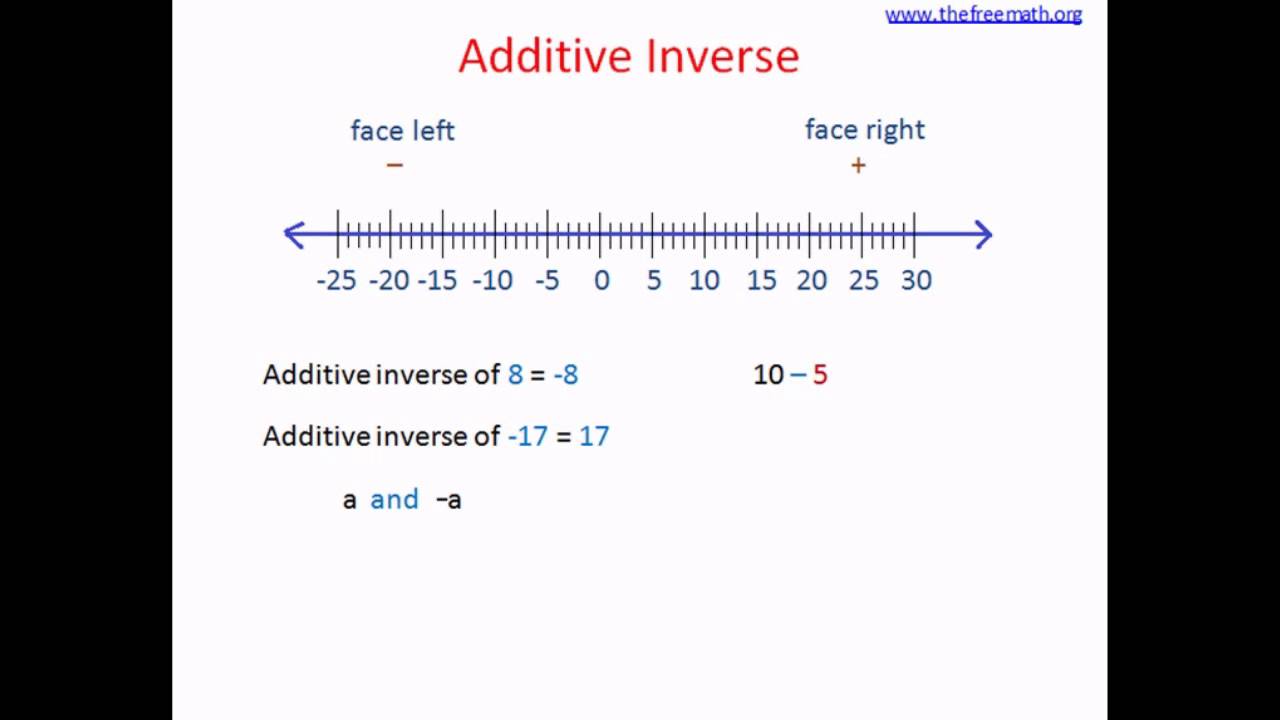 Additive Inverse - YouTube