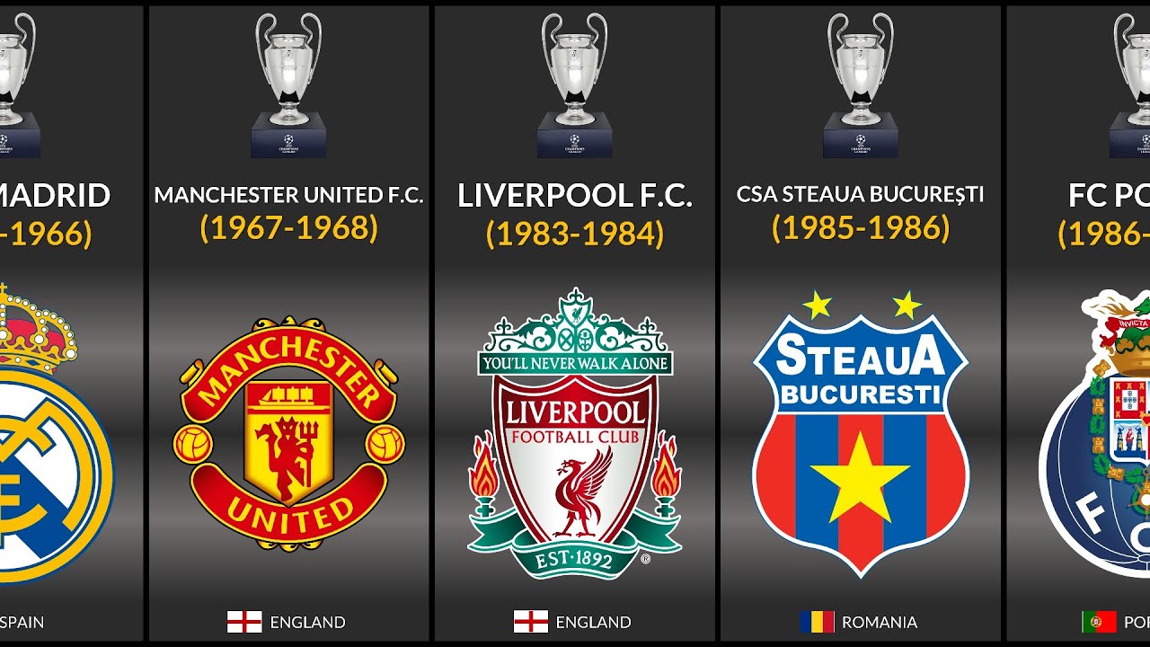 UEFA Champions League Winners | European Cup & UEFA Champions League ...