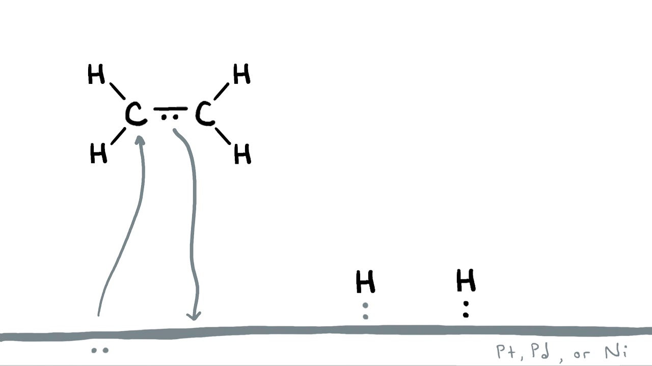 Hydrogenation Mechanism - YouTube