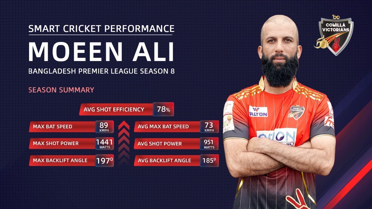 The Future of Cricket Broadcast powered by Smart Cricket - YouTube