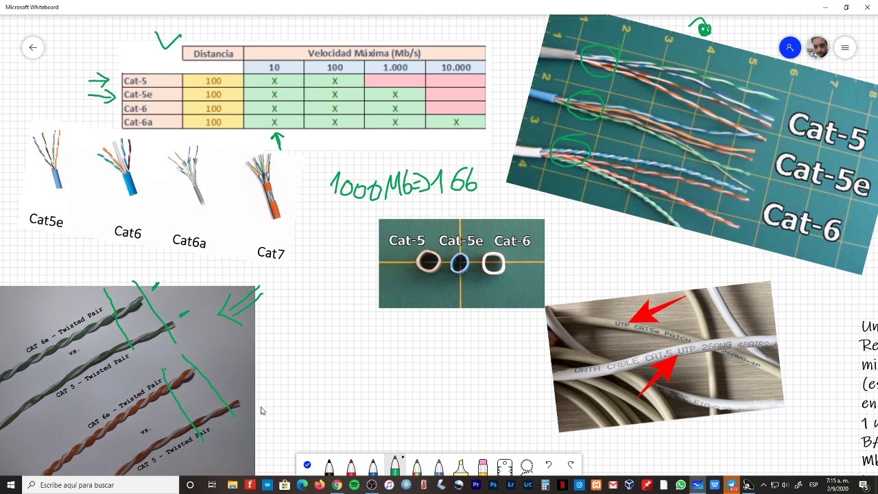 2- Categorías de cables de par trenzado - YouTube