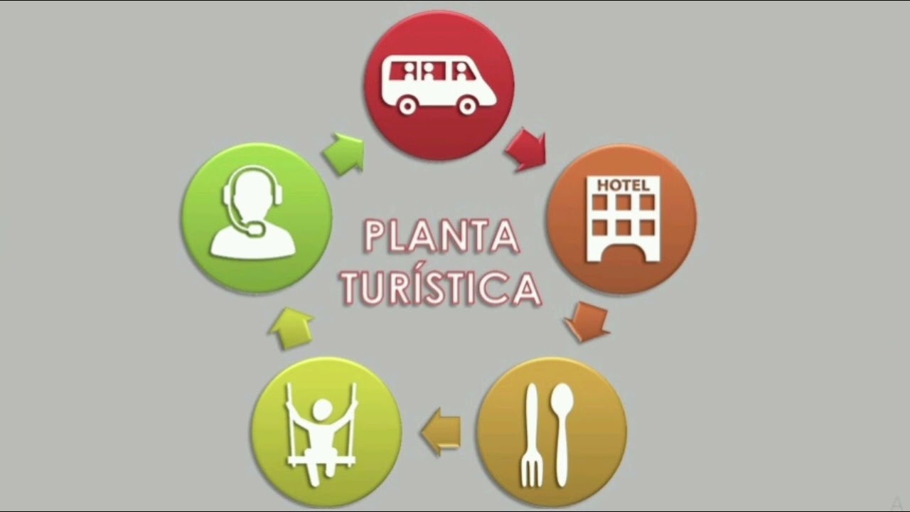 Superestructura Turistica - YouTube