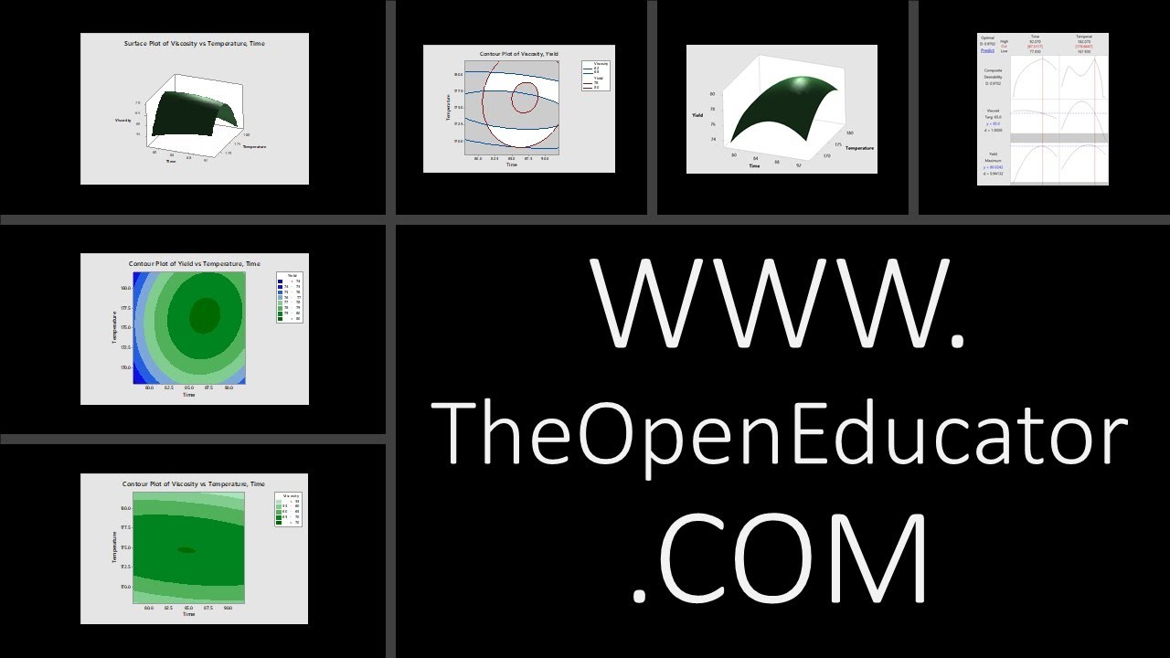 Basic Response Surface Methodology RSM Design of Experiments DOE ...