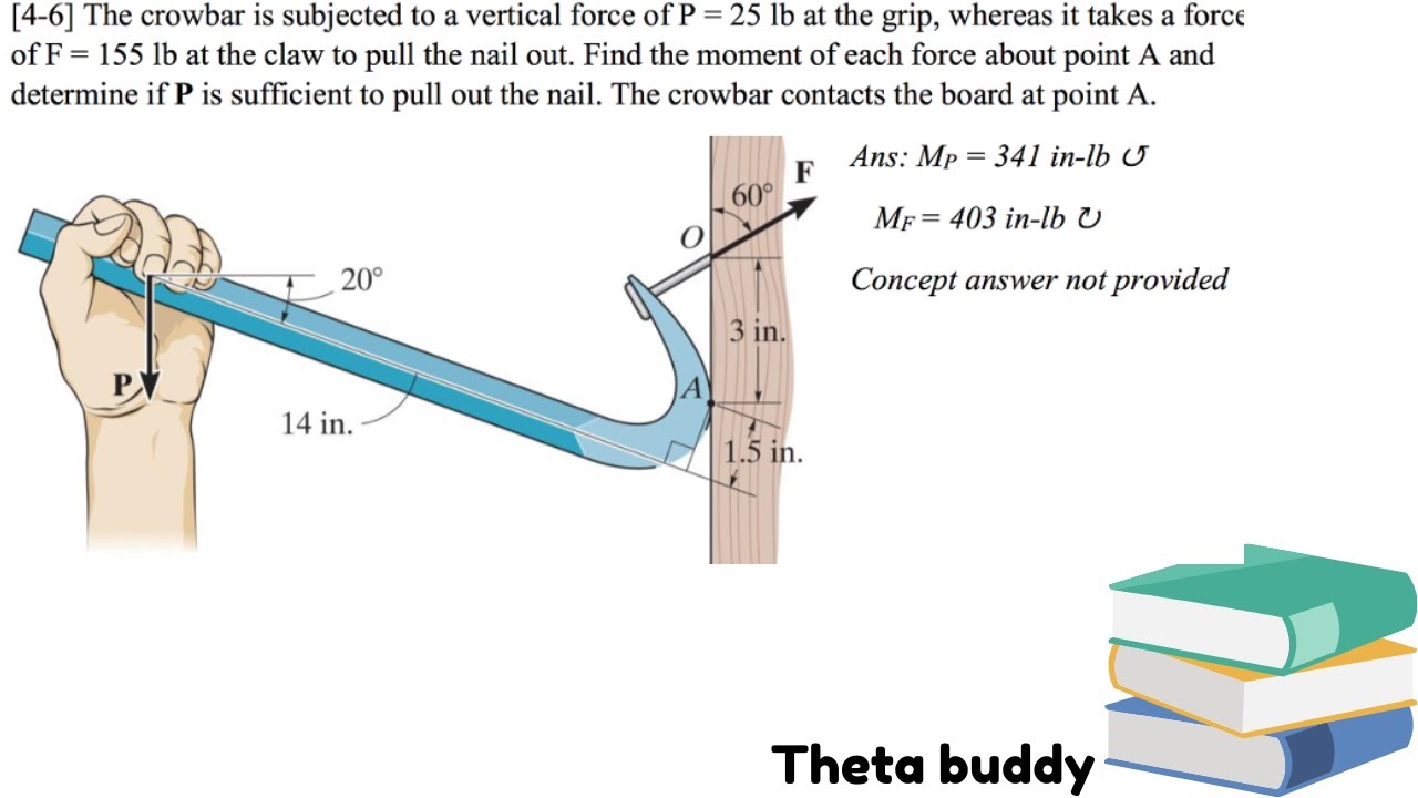The crowbar is subjected to a vertical force of P = 25 lb at the grip ...