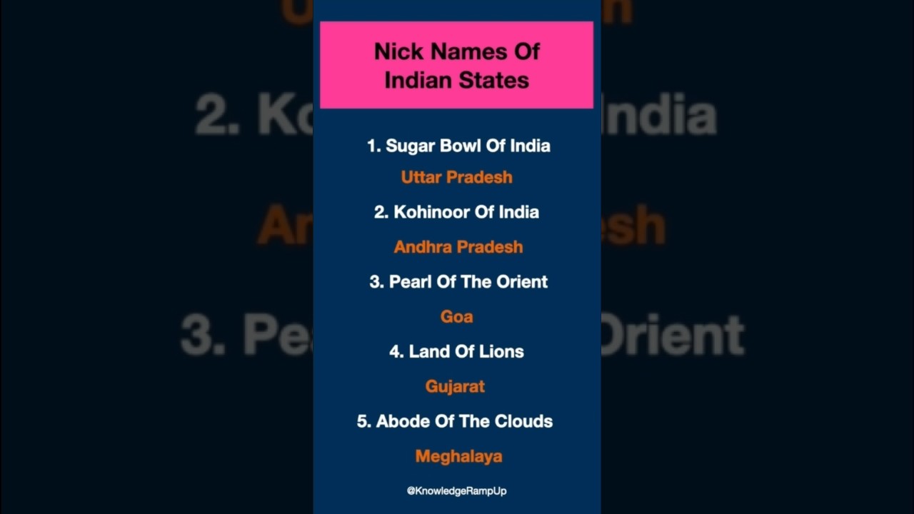 Nick Names Of Indian States gk gkquestion gkquiz quiz indianstates nick-names-of-indian-states-gk-gkquestion-gkquiz-quiz-indianstates