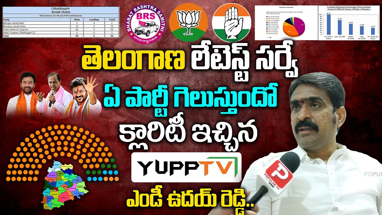 Yupptv MD Uday Reddy Reveals Sensational Survey Report on Telangana ...